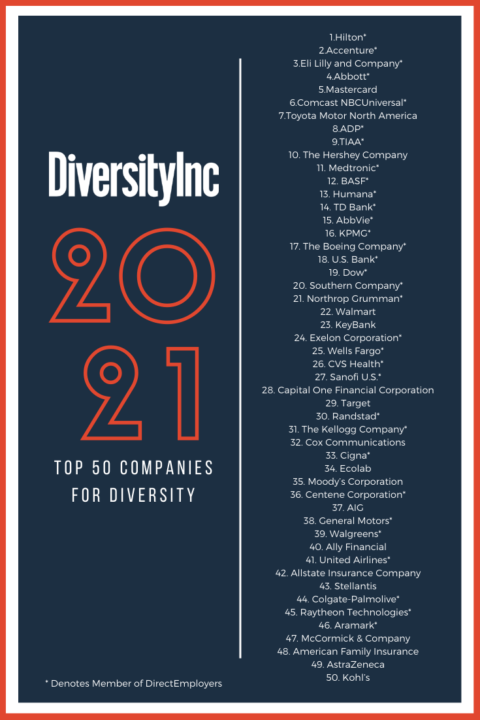 Congratulations to the DiversityInc 2021 Top 50 Companies for Diversity ...