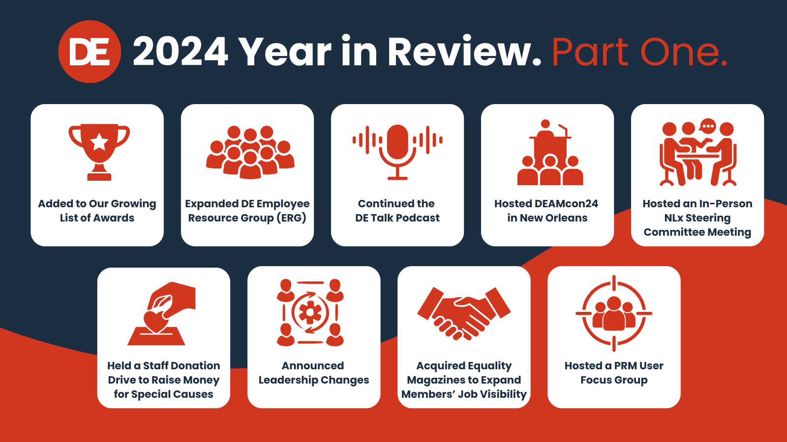 2024 | Growth, Accolades & Collaborative Teamwork: Part One ...