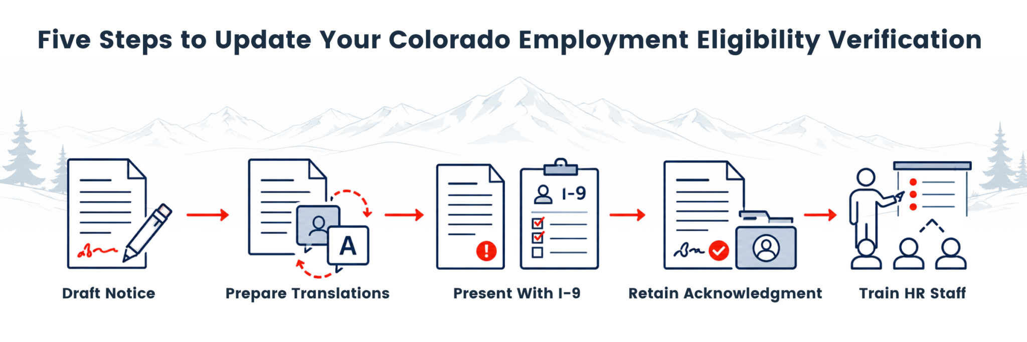 Colorado's New Employer ID Confiscation Law Takes Effect August 12 ...