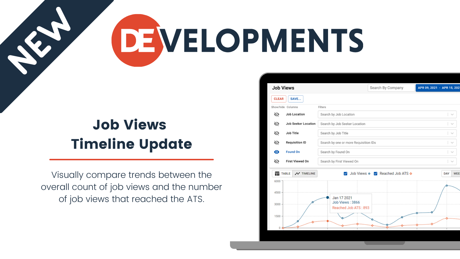 DEvelopments | Job Views Timeline Update • DirectEmployers Association